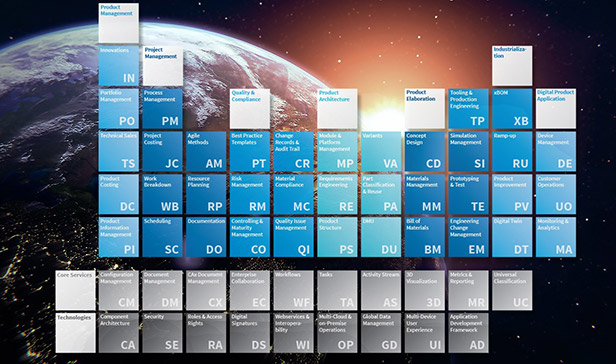 Neues CONTACT Elements Release | CONTACT Software