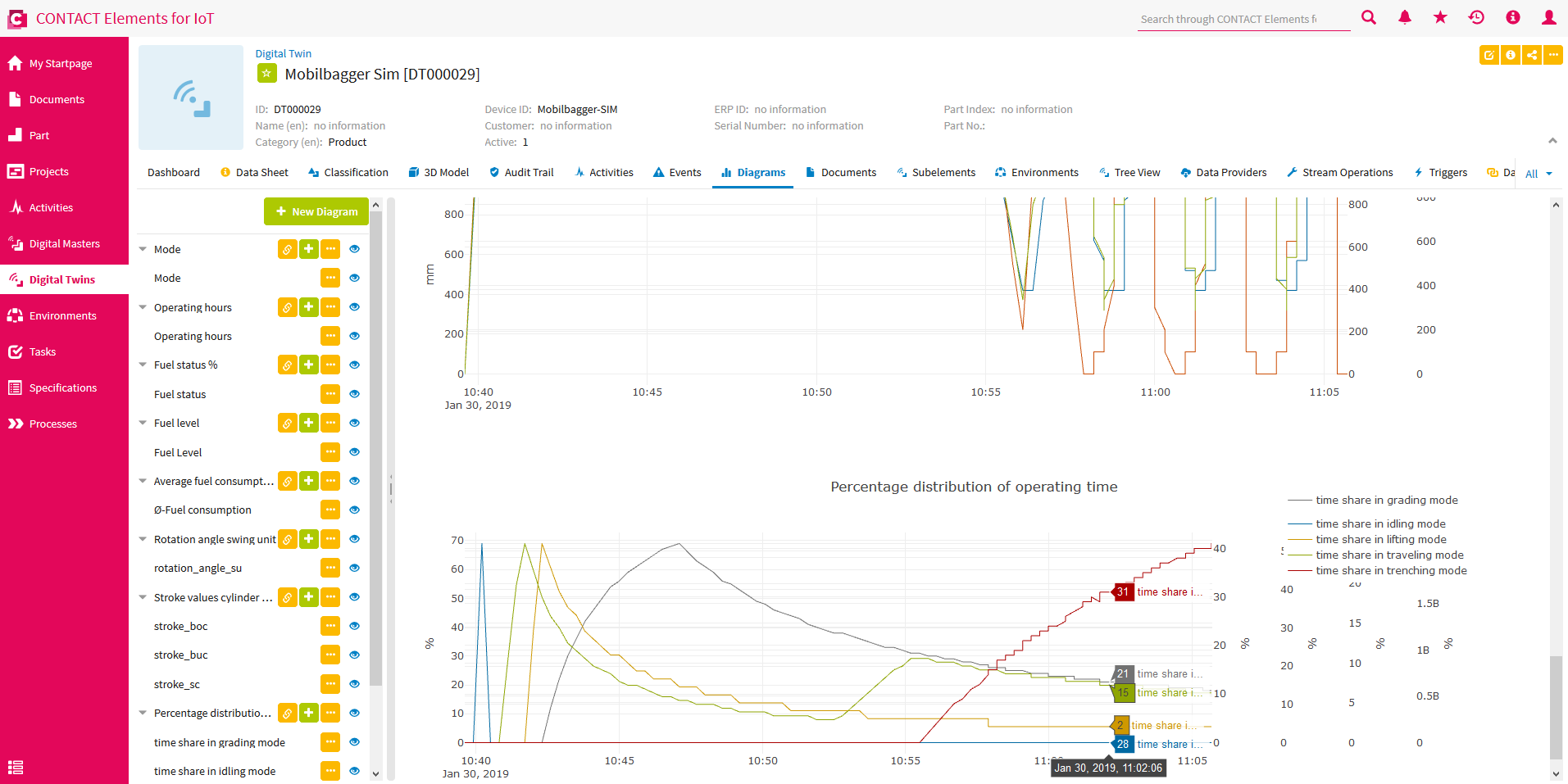 Engineering transformation in the age of digitalization | CONTACT Software
