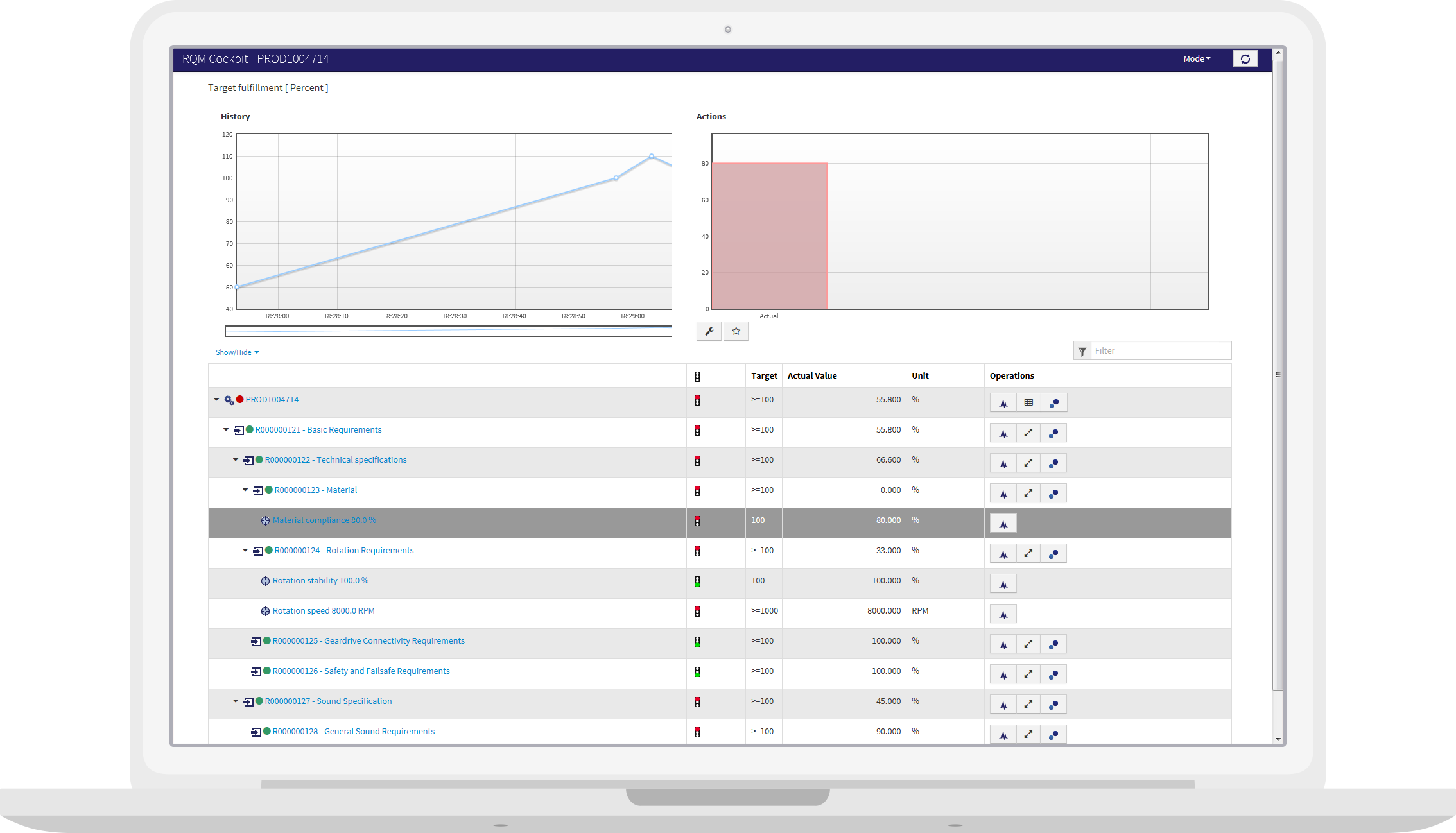Metrics & Reporting | CONTACT Software