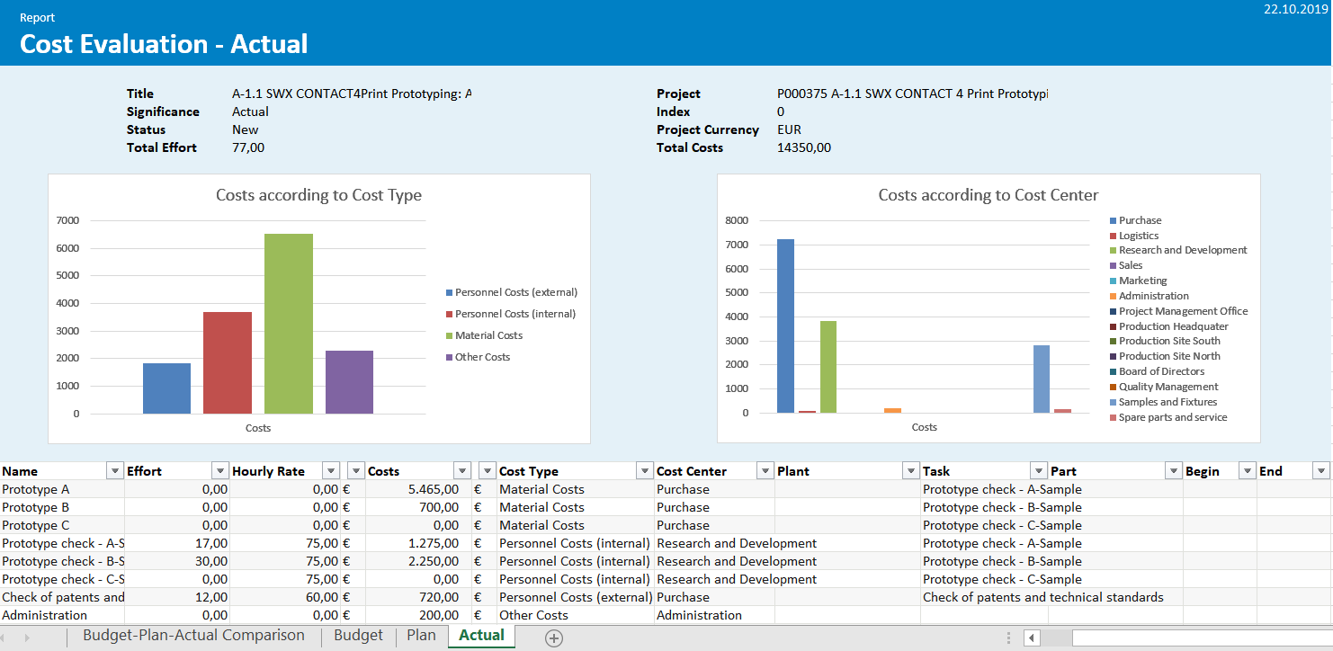 Product Costing | CONTACT Software